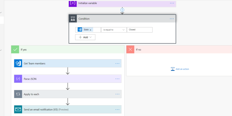 Email Notifications with Custom Body & Subject in Azure DevOps using ...