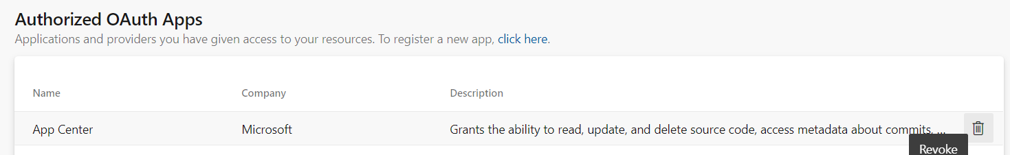 App Center And Azure Devops Issue With Git Fetch Failed With Exit Code 128 Azuredevops Guide