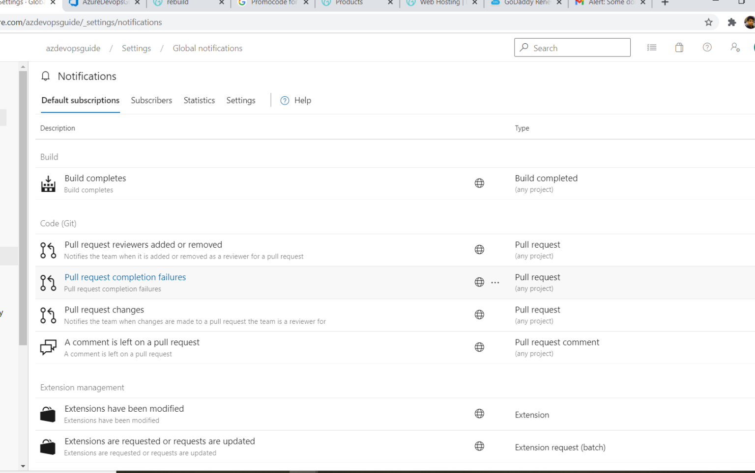 Default Subscriptions In Azure Devops Azuredevops Guide