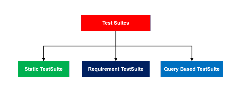 Different Types Of Test Suites In Azure Devops Azuredevops Guide
