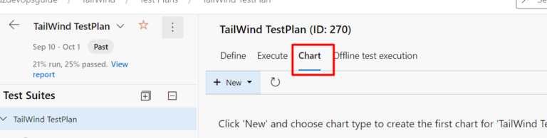 Charts For Testcase Execution In Azure Devops Azuredevops Guide