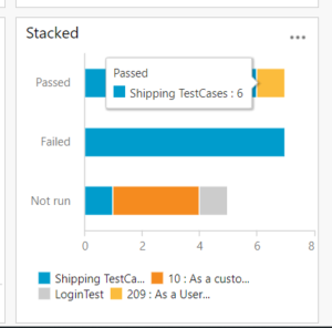 Different Types of Charts to view the Test Execution – AzureDevOps Guide