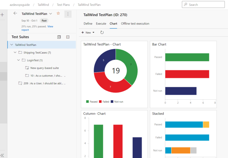 Deleting A Testcase Chart From Azure Devops Azuredevops Guide
