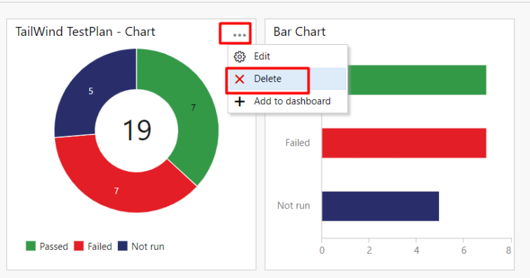 Deleting A Testcase Chart From Azure Devops Azuredevops Guide