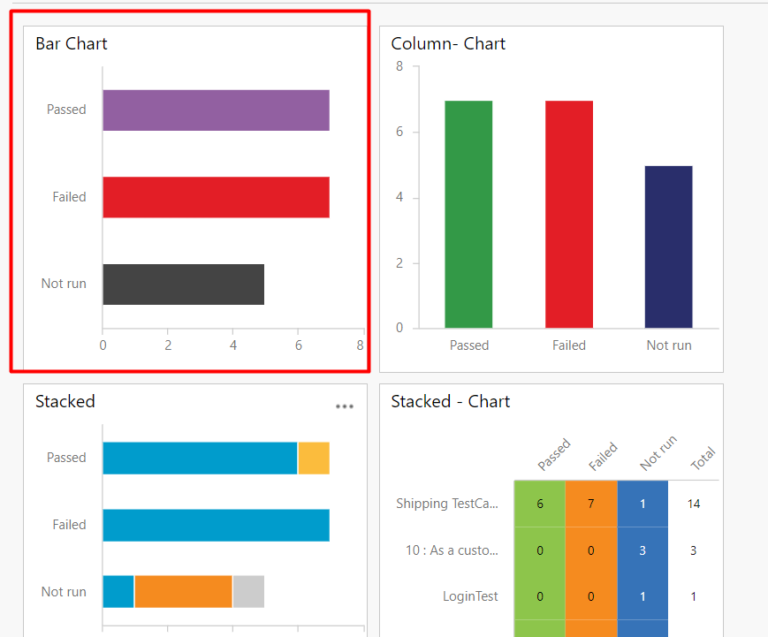 Editing A Testcase Chart From Azure Devops Azuredevops Guide