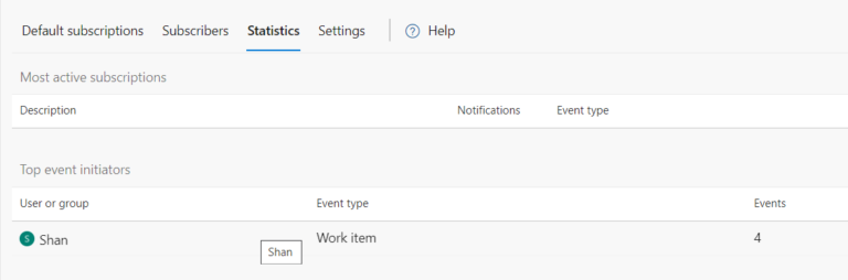 Statistics in Global Notifications | Azure DevOps – AzureDevOps Guide