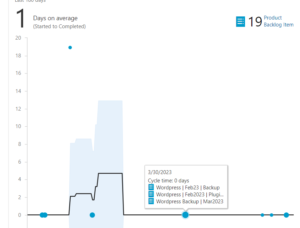Cycle Time Widget in Azure DevOps Dashboards – AzureDevOps Guide