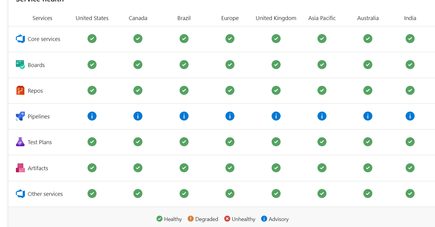 Azure DevOps Health Dashboard – AzureDevOps Guide